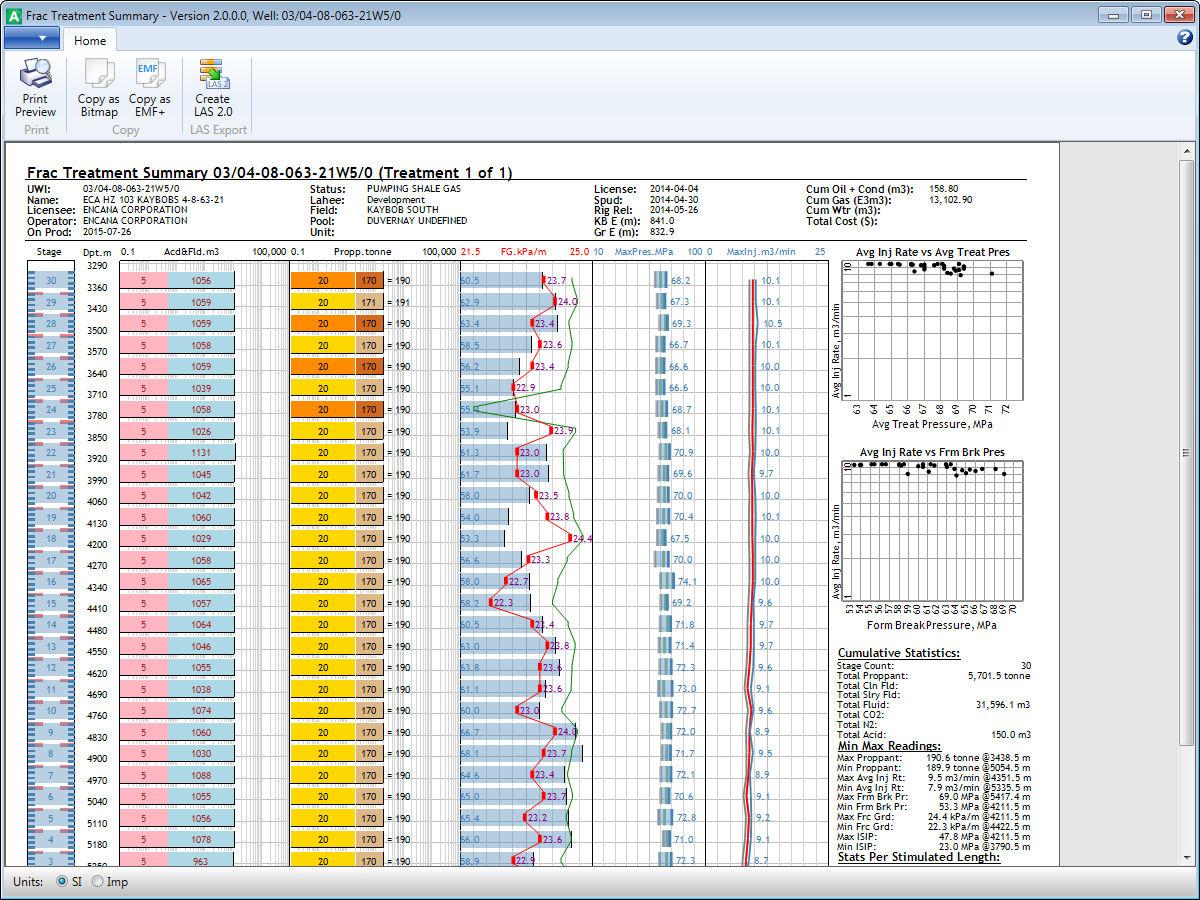 Viewing Frac Treatment Summaries