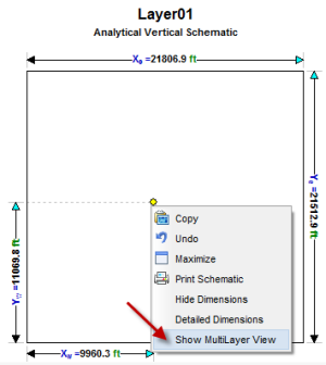 Creating a Multilayer Model