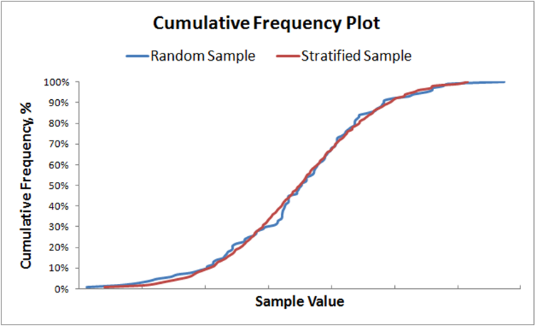 Probabilistic theory