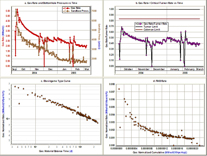 Data diagnostics theory