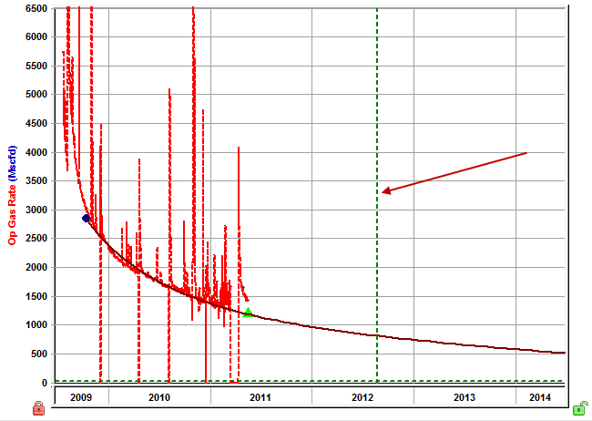 Terminal / limiting decline rate