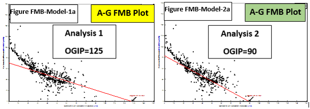 FMB model theory