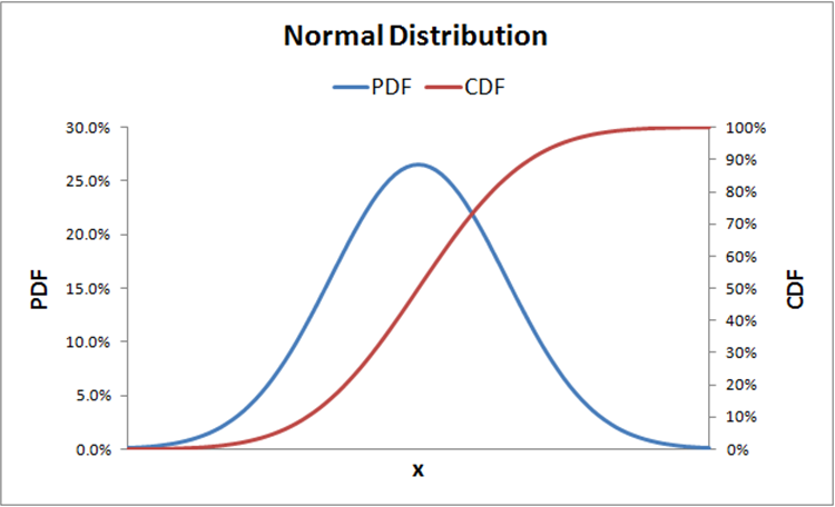 Probabilistic theory