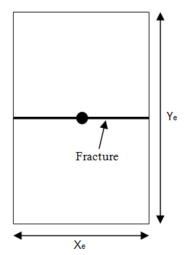 Unconventional reservoir theory