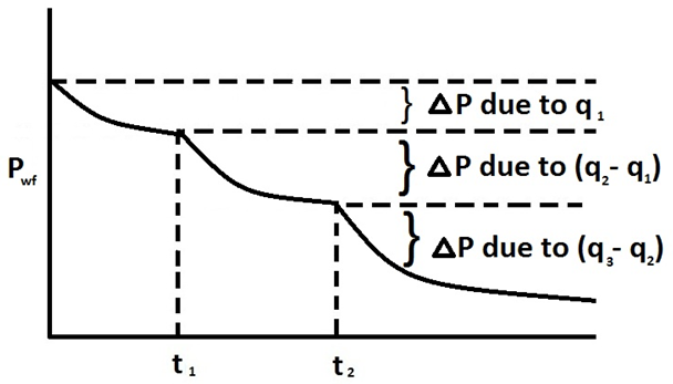 Unconventional reservoir theory
