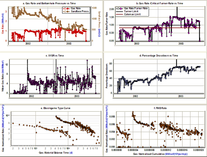 Data diagnostics theory