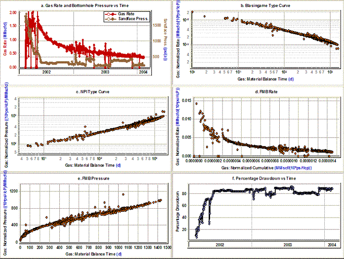 Data diagnostics theory