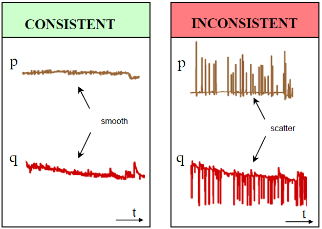 Rate & pressure vs. time (Cartesian) plot
