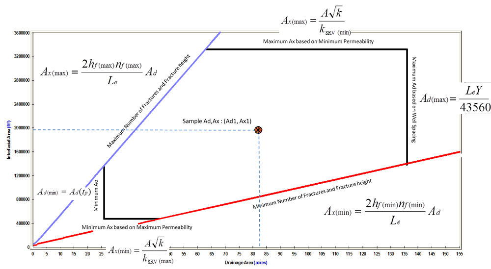 Unconventional reservoir theory
