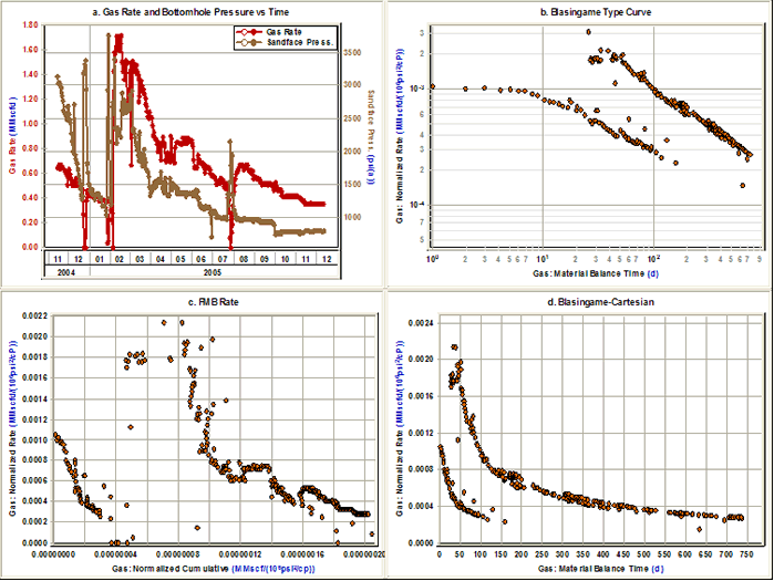 Data diagnostics theory