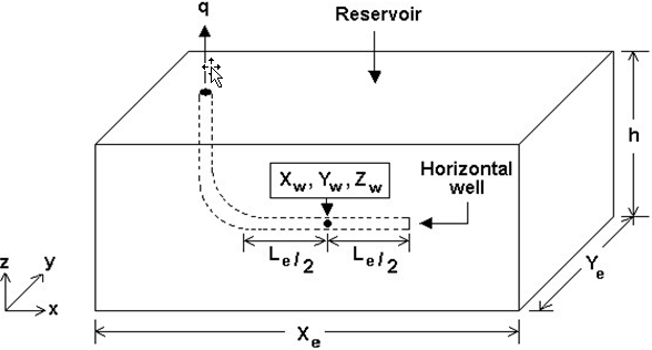Analytical models theory