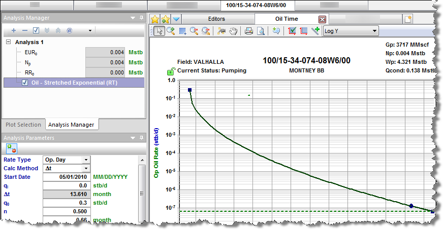 Stretched exponential decline analysis