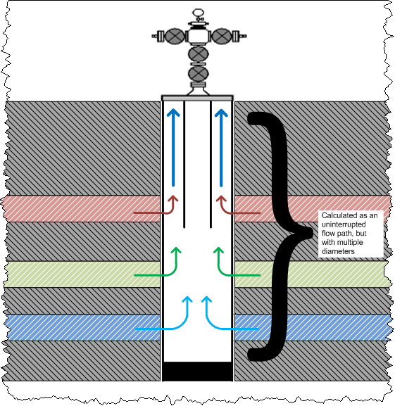 Pressure loss calculations in multilayer wells