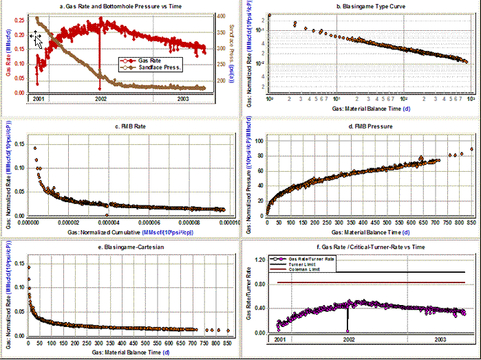 Data diagnostics theory