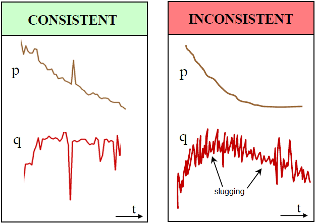 Rate & pressure vs. time (Cartesian) plot