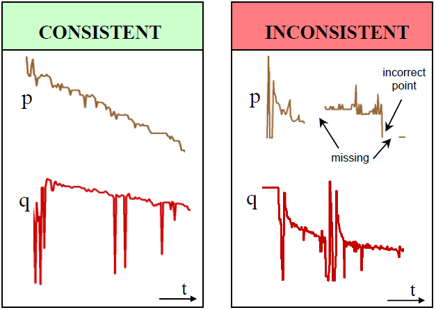 Rate & pressure vs. time (Cartesian) plot