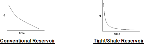 Shale properties