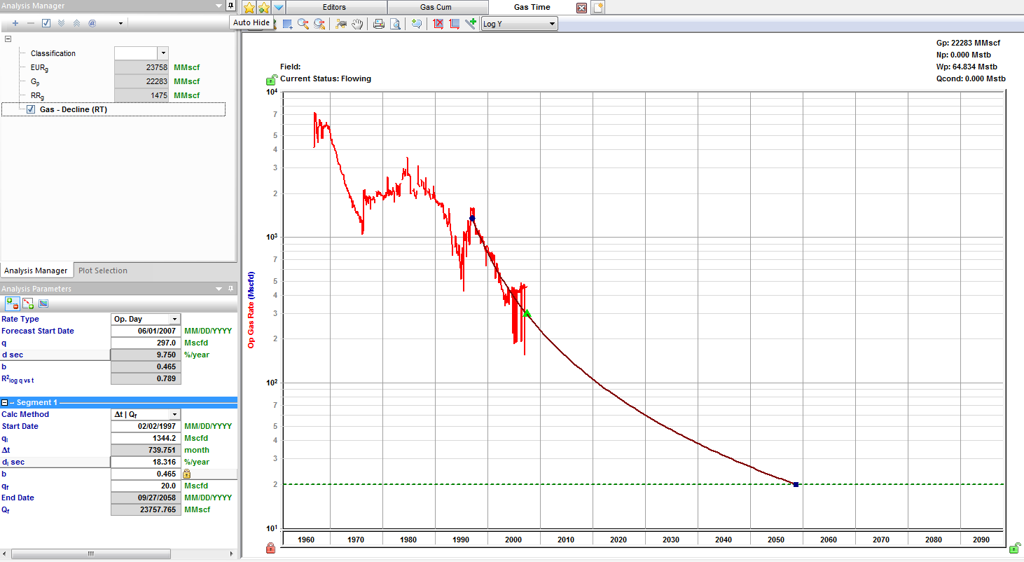 Decline analysis