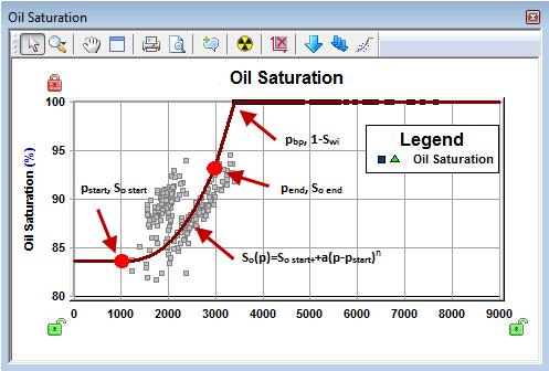 Accounting for changing oil saturation