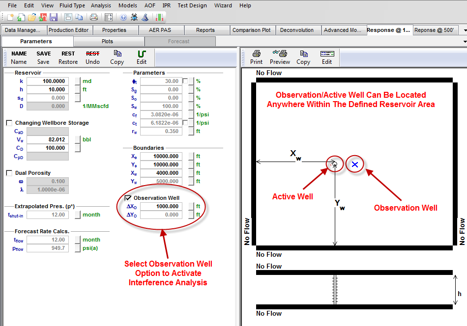 Analyzing an Observation Well