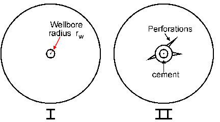 Wellbore Radius