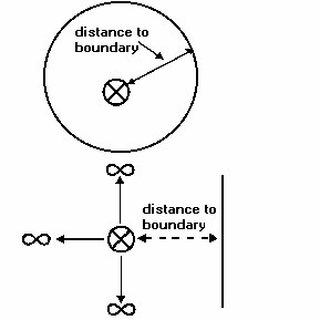 Well Locations and Boundaries