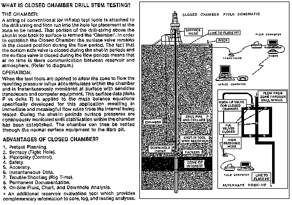 Closed Chamber Testing